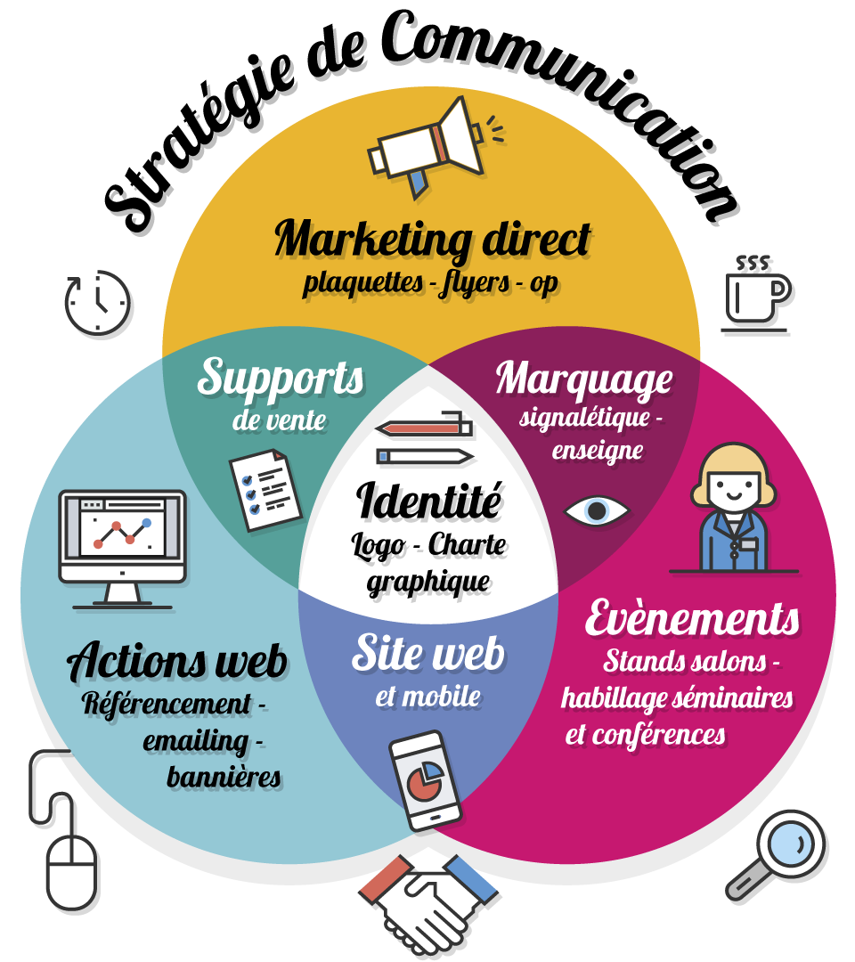 La Stratégie Inbound Marketing : (Pdf) Cours Avec Définition Et Exemple ... La Stratégie Inbound Marketing : (Pdf) Cours Avec Définition Et Exemple ...